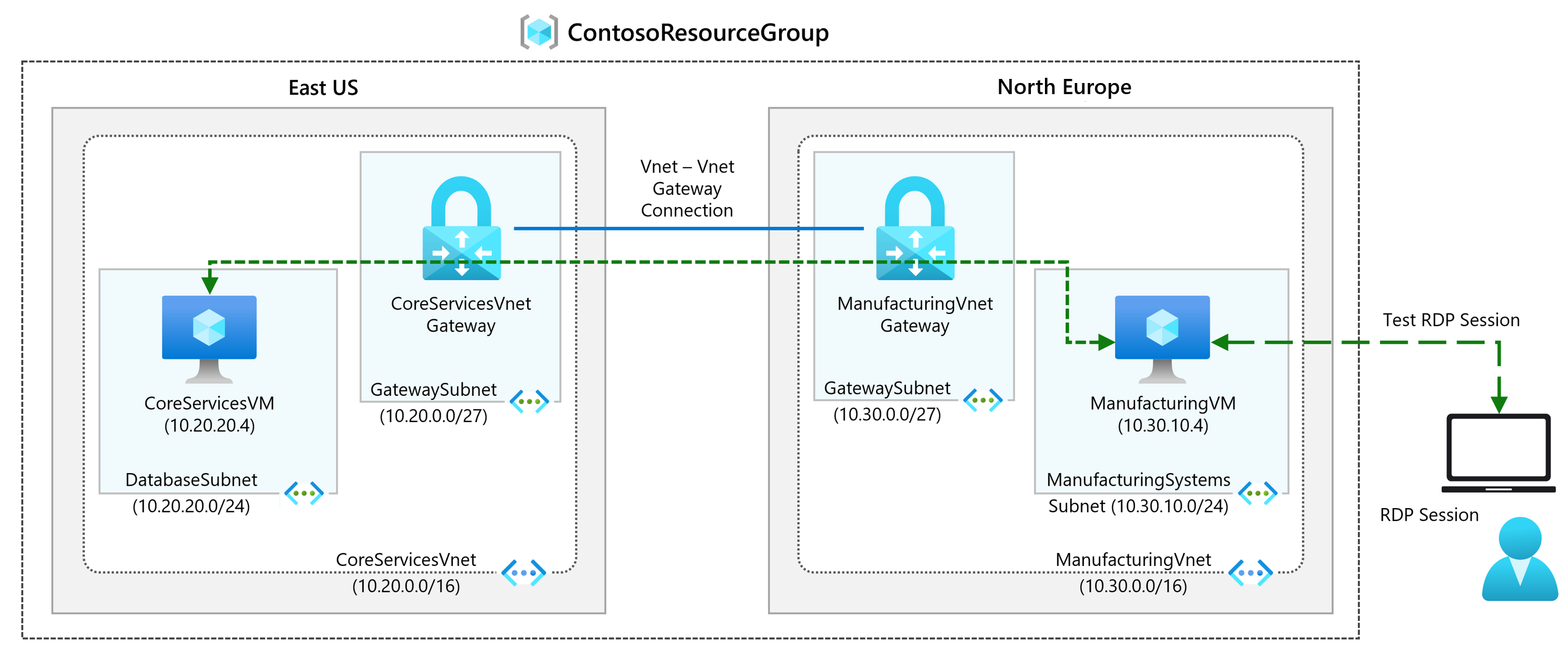 AZ-700-Designing-and-Implementing-Microsoft-Azure-Networking-Solutions