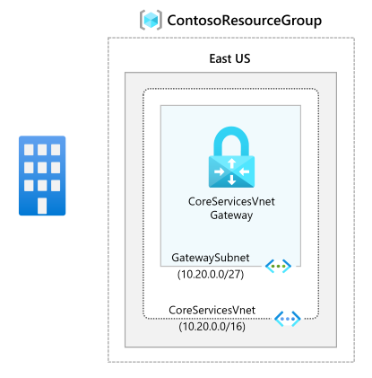 AZ-700-Designing-and-Implementing-Microsoft-Azure-Networking-Solutions