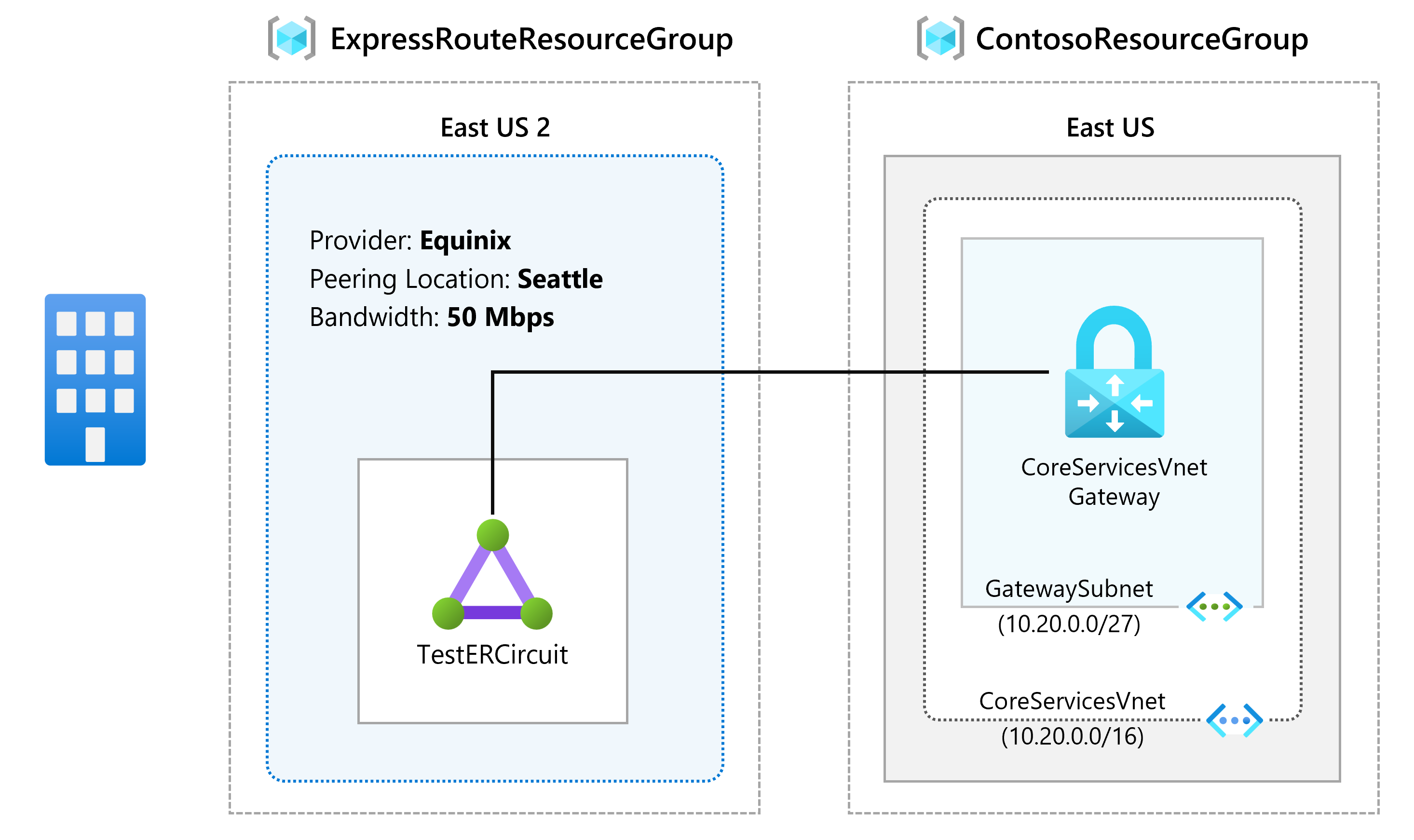 AZ-700-Designing-and-Implementing-Microsoft-Azure-Networking-Solutions